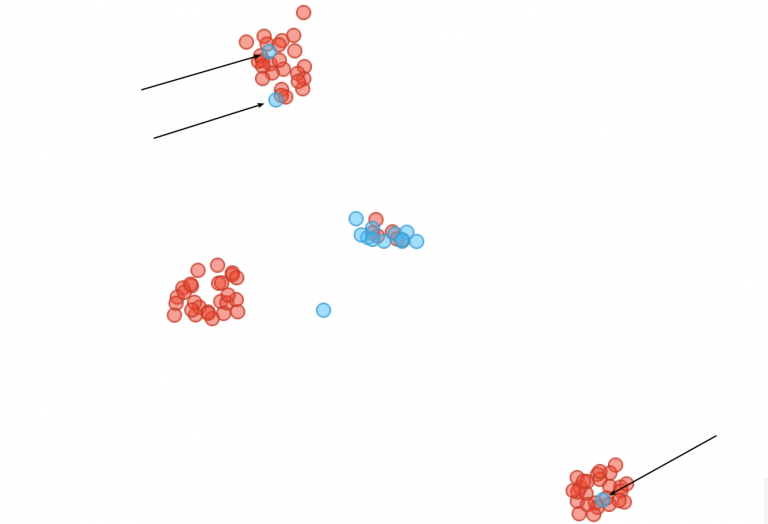 Research – Gao lab