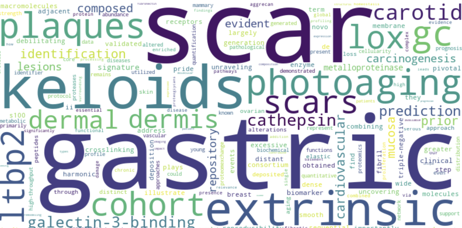 Publication – Gao lab
